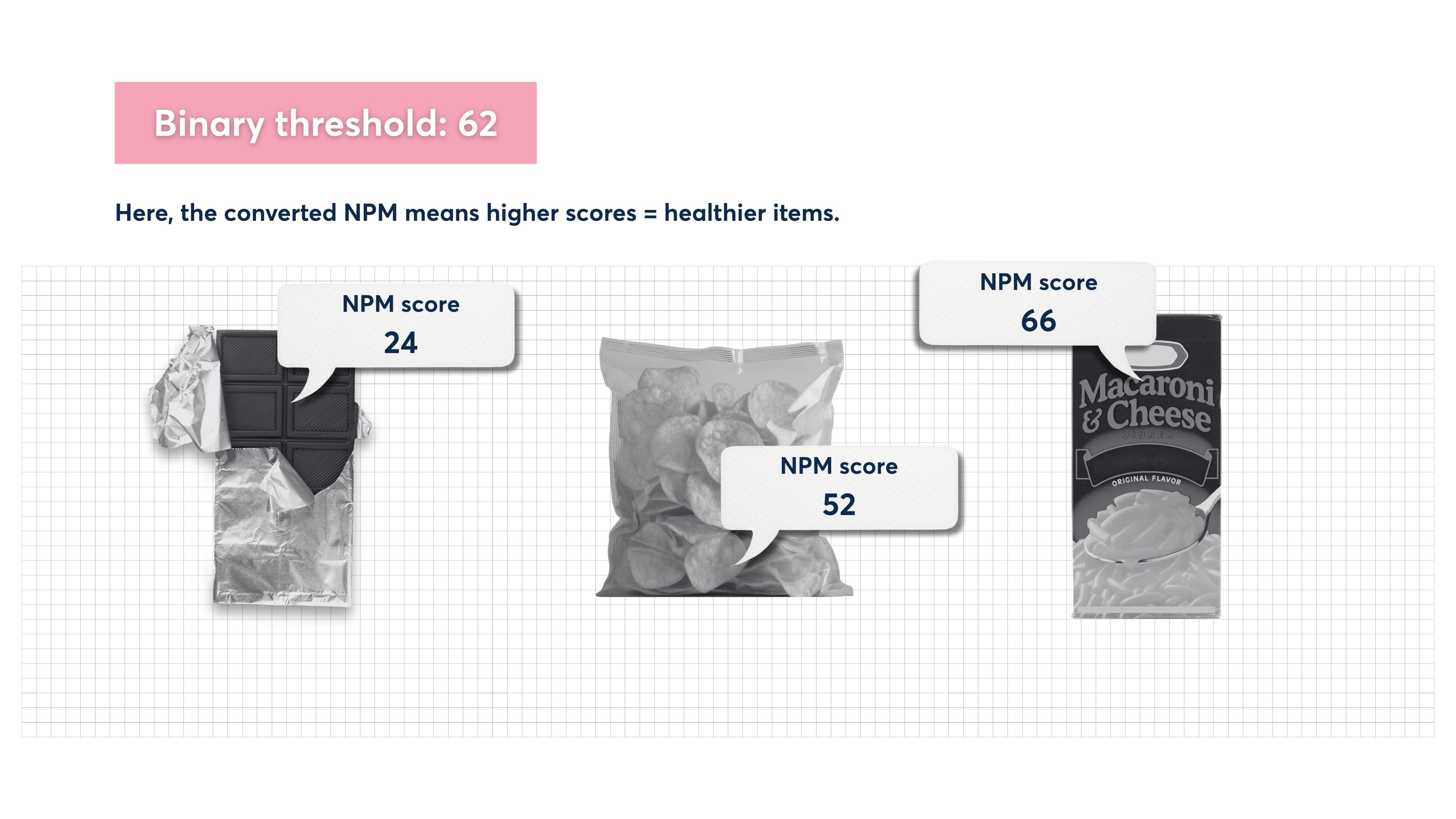 How should policy define healthy food? The case for the nutrient ...
