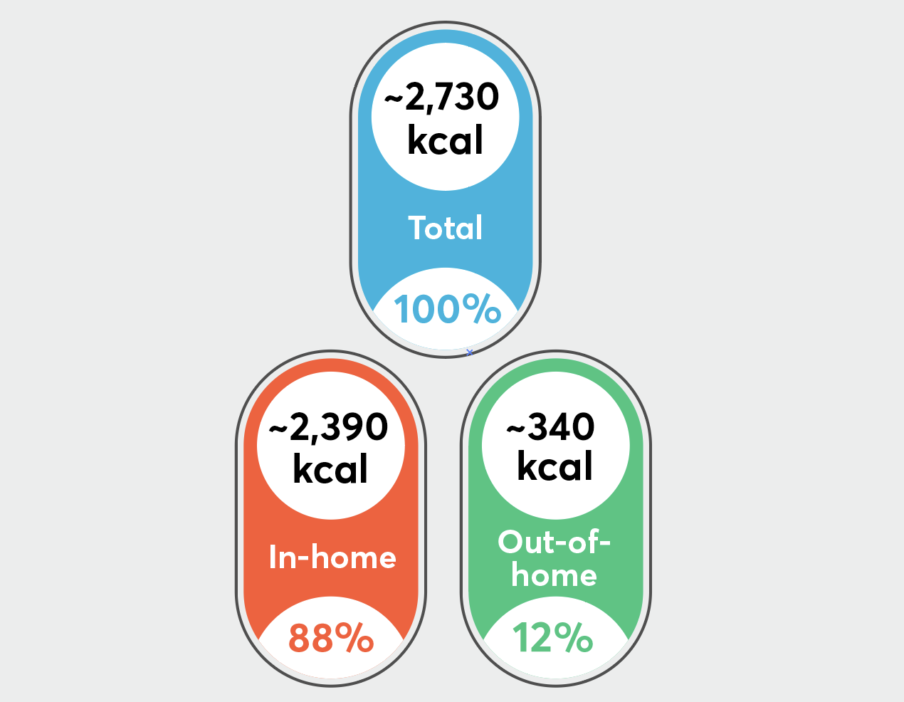 Improving diets to halve obesity across Britain